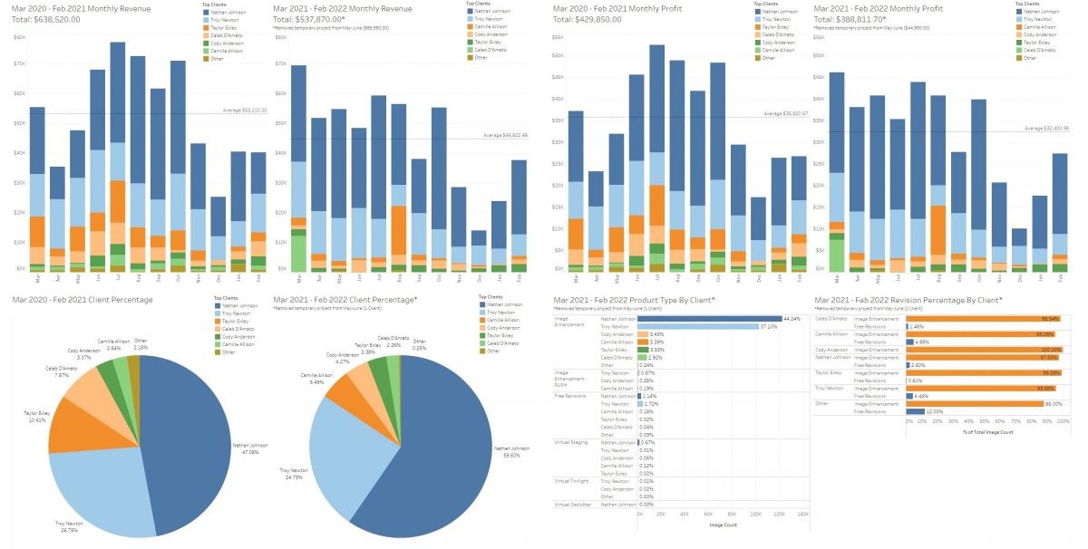 Phil Shepard – Analyst | Entrepreneur | 4X Startup Seller | Data Nerd